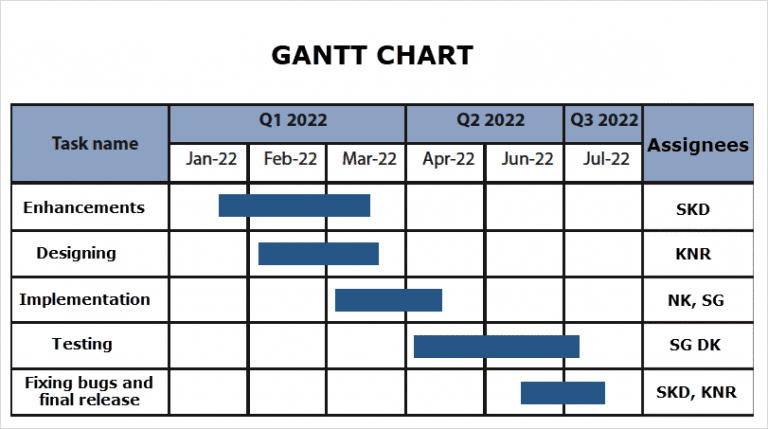Gantt Chart: Fungsi, Contoh, dan Cara Membuatnya